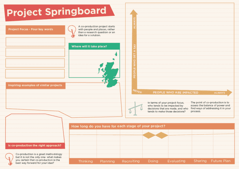 Project Springboard – Making co-production happen
