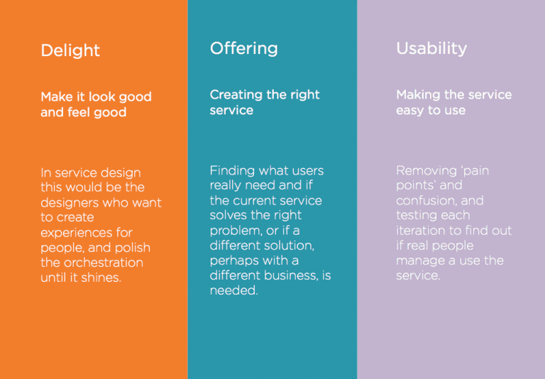 Social service design – Making co-production happen