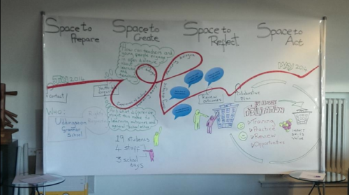 Space Unlimited – Changing Schools – Innovate