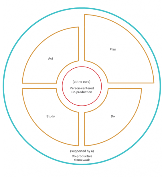 Approach applied in KiP – Keeping it Personal